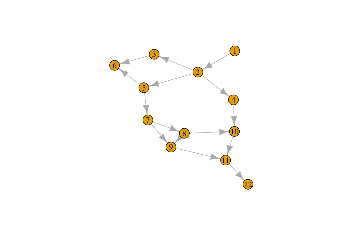 Analyzing geospatial networks in R using sfnetworks